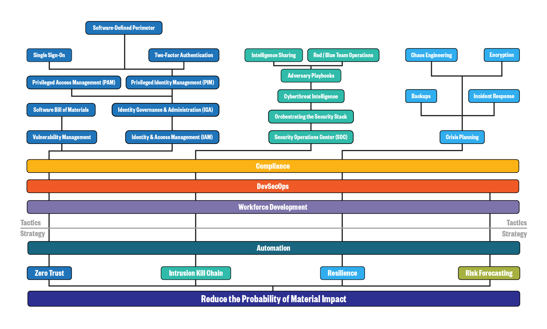 Cybersecurity First Principles Appendix | The CyberWire